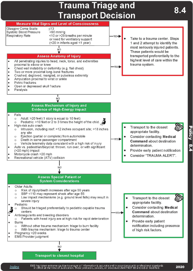 Index of /street_sop_doc